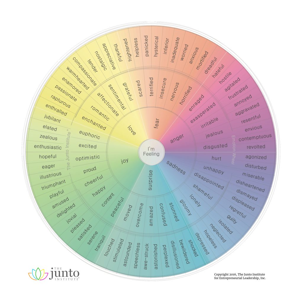 Emotion Wheel – The Junto Institute